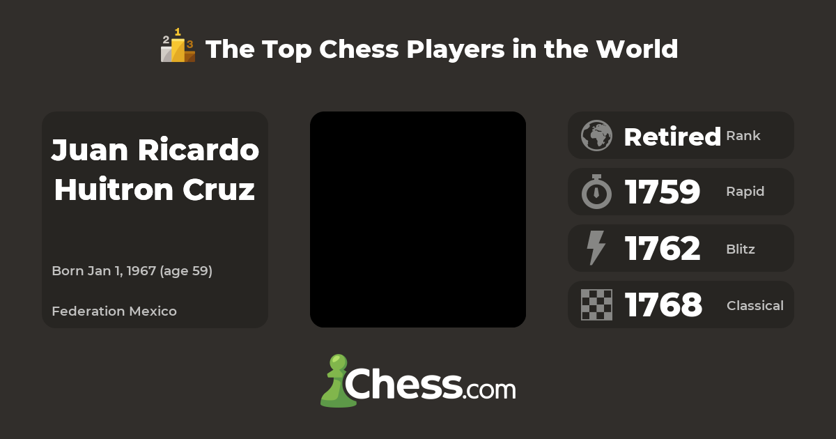 Juan Ricardo Huitron Cruz | Top Chess Players - Chess.com