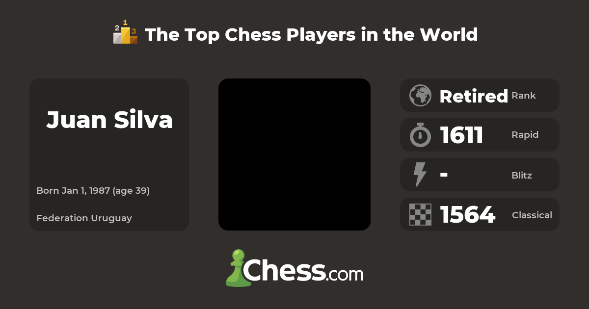 Juan Silva | Top Chess Players - Chess.com