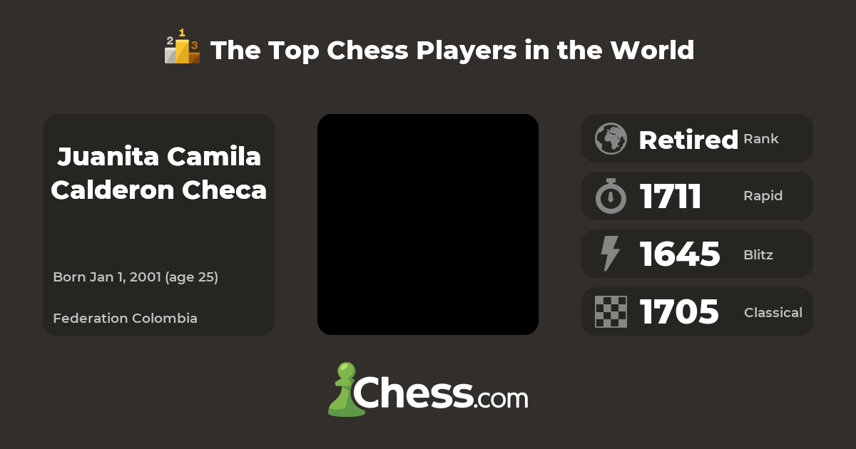 Juanita Camila Calderon Checa | Top Chess Players - Chess.com