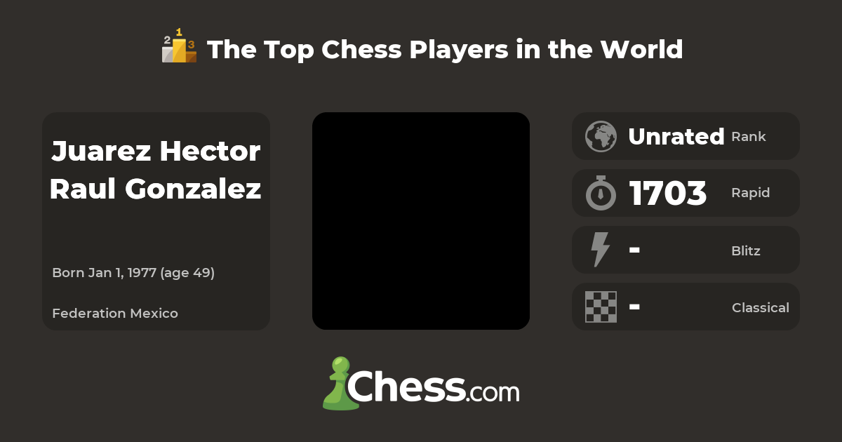 Juarez Hector Raul Gonzalez | Top Chess Players - Chess.com