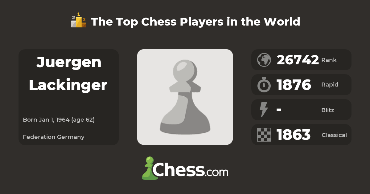Juergen Lackinger | Top Chess Players - Chess.com