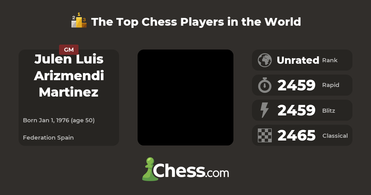 Julen Luis Arizmendi Martinez | Top Chess Players - Chess.com