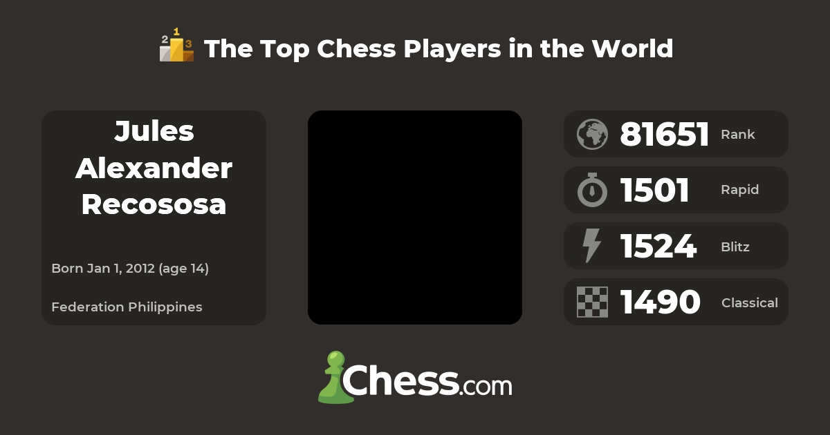 Jules Alexander Recososa | Top Chess Players - Chess.com