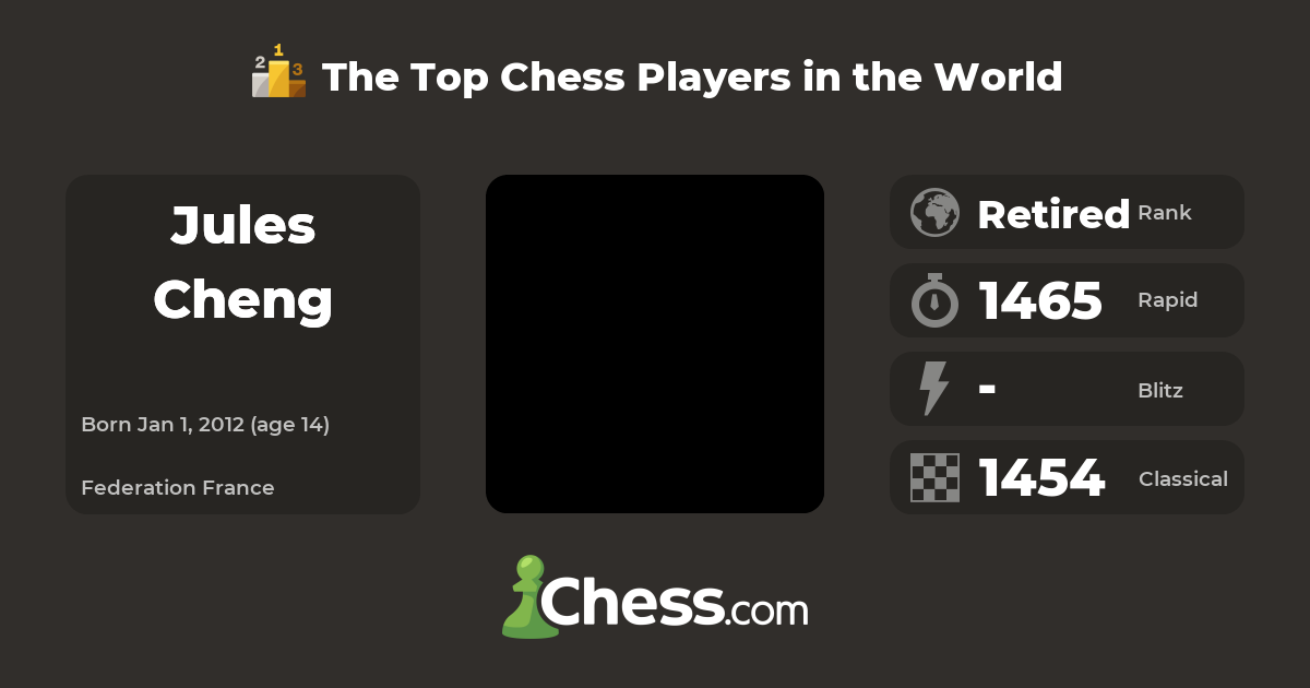 Jules Cheng | Top Chess Players - Chess.com