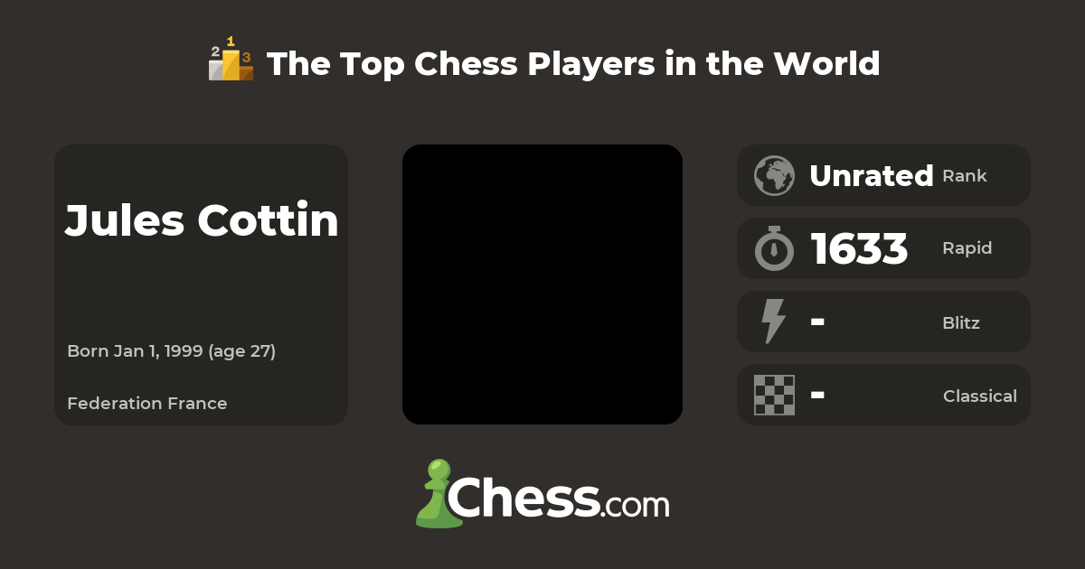 Jules Cottin | Top Chess Players - Chess.com