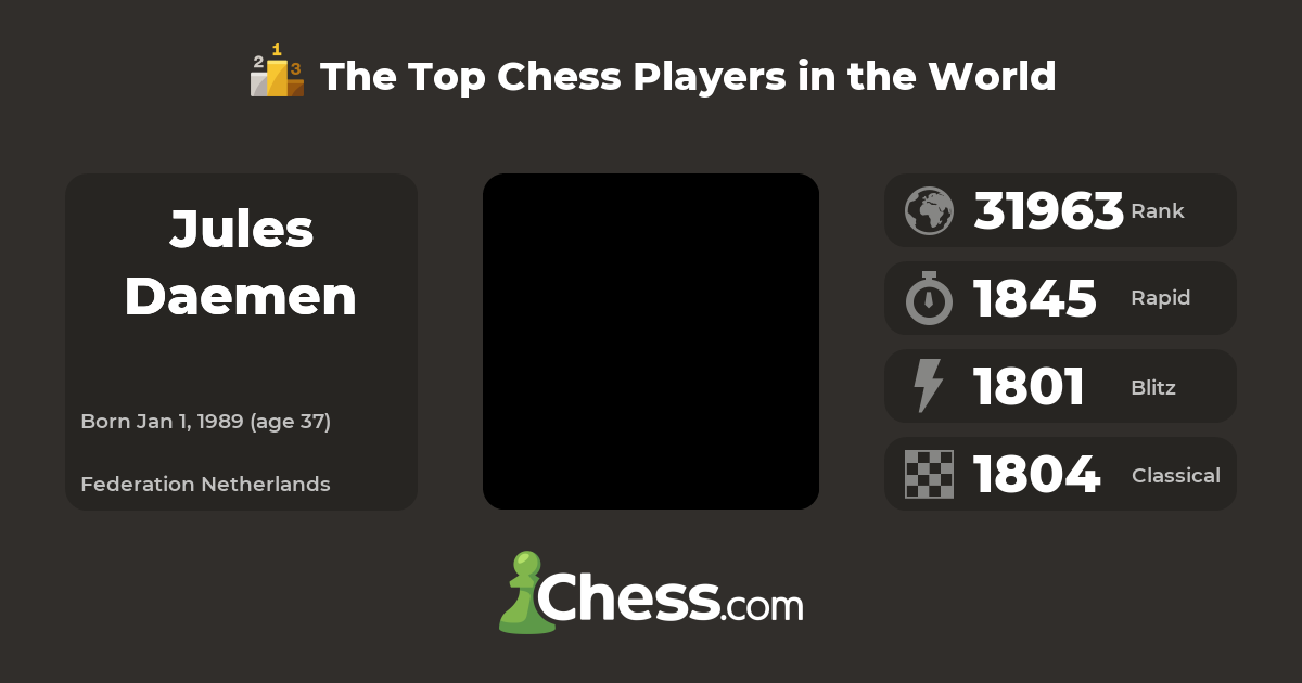 Jules Daemen | Top Chess Players - Chess.com