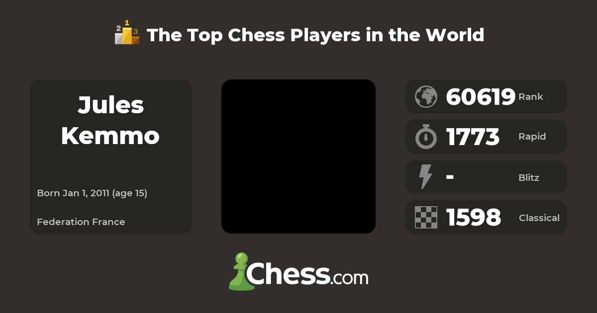 Jules Kemmo | Top Chess Players - Chess.com