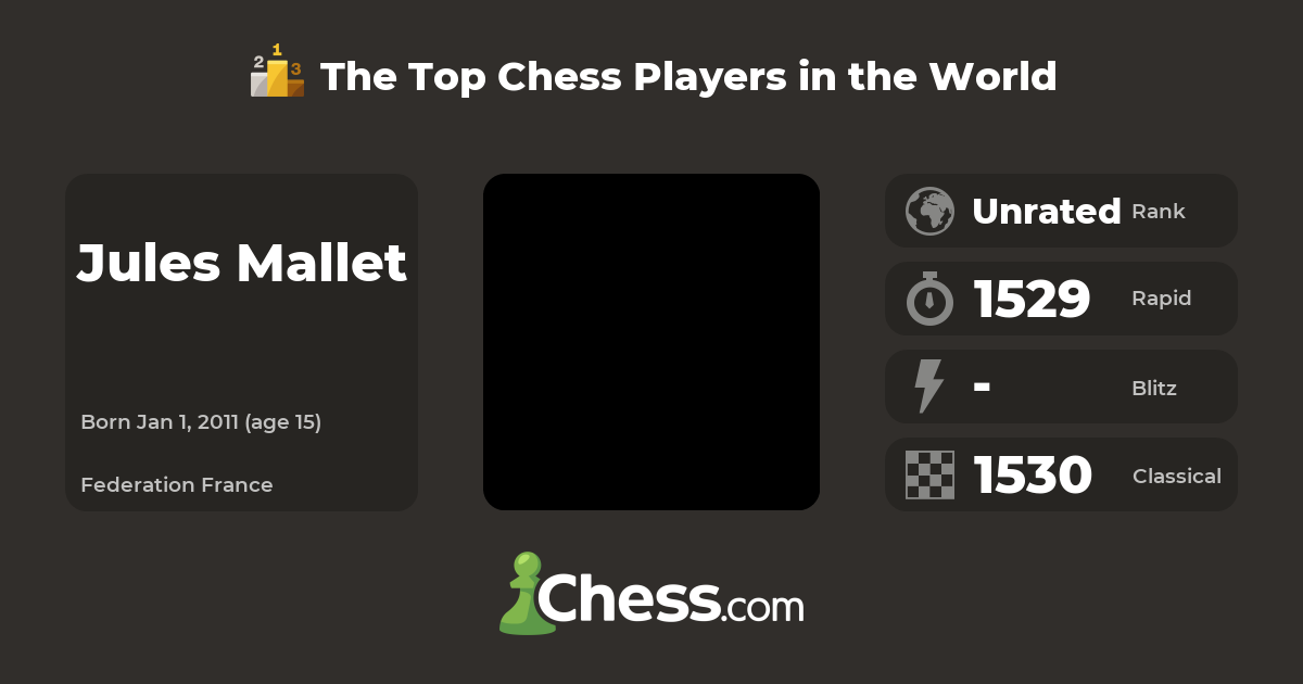 Jules Mallet | Top Chess Players - Chess.com