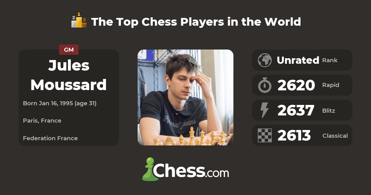 Jules Moussard | Top Chess Players - Chess.com