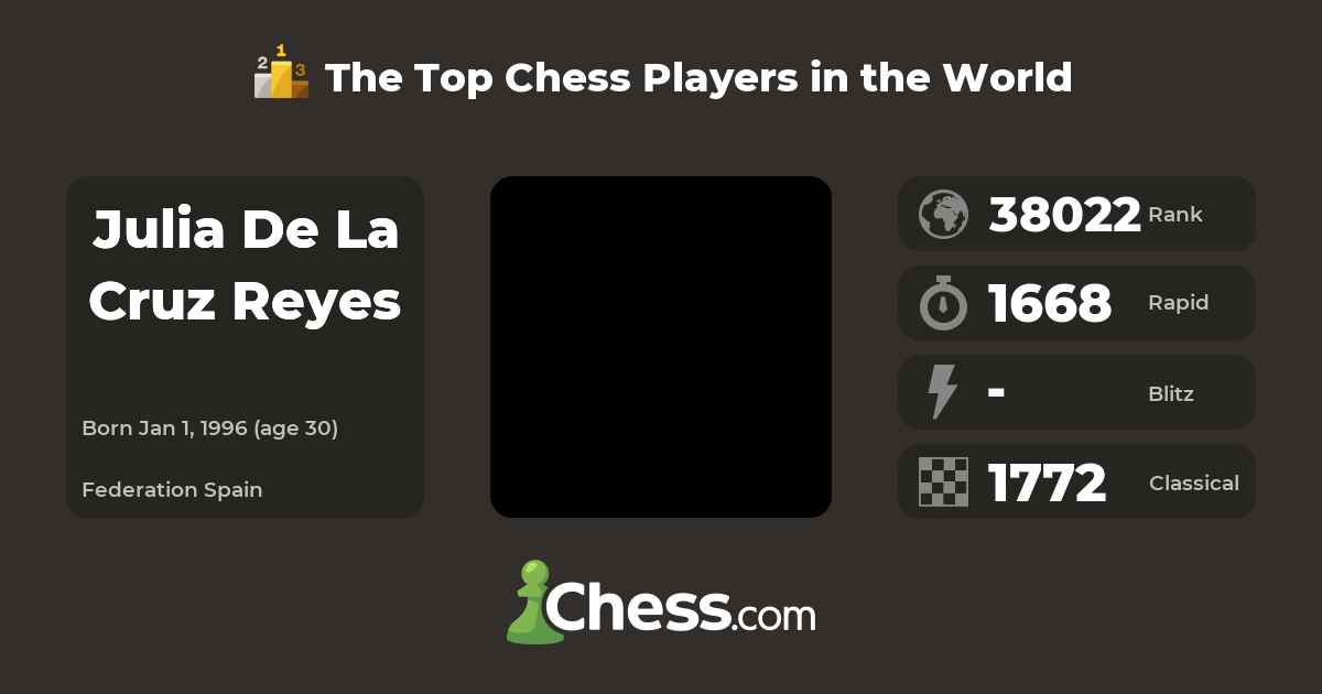 Julia De La Cruz Reyes | Top Chess Players - Chess.com
