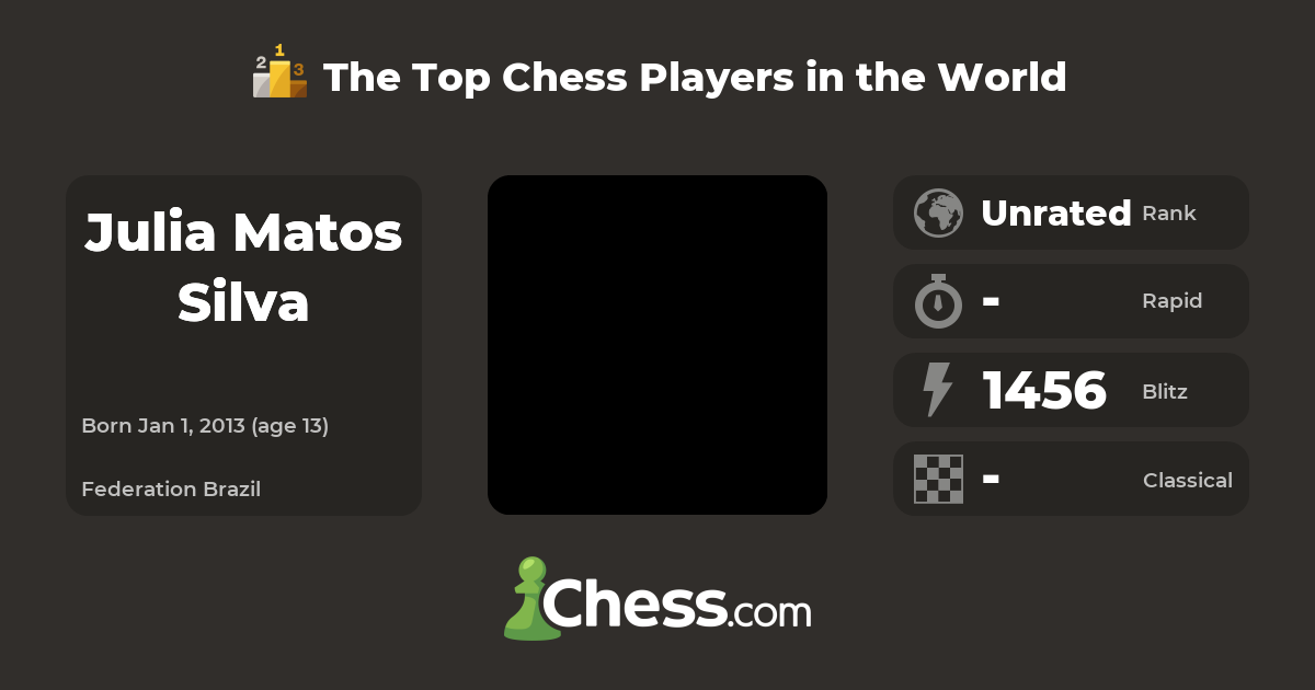 Julia Matos Silva | Top Chess Players - Chess.com