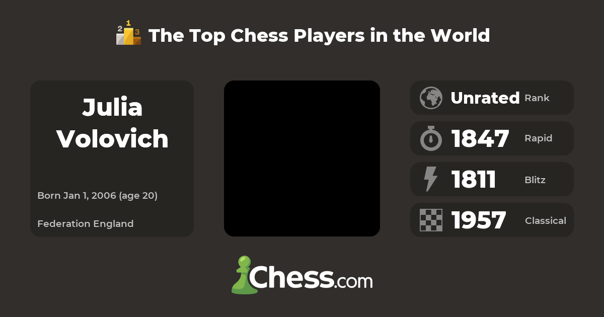Julia Volovich | Top Chess Players - Chess.com