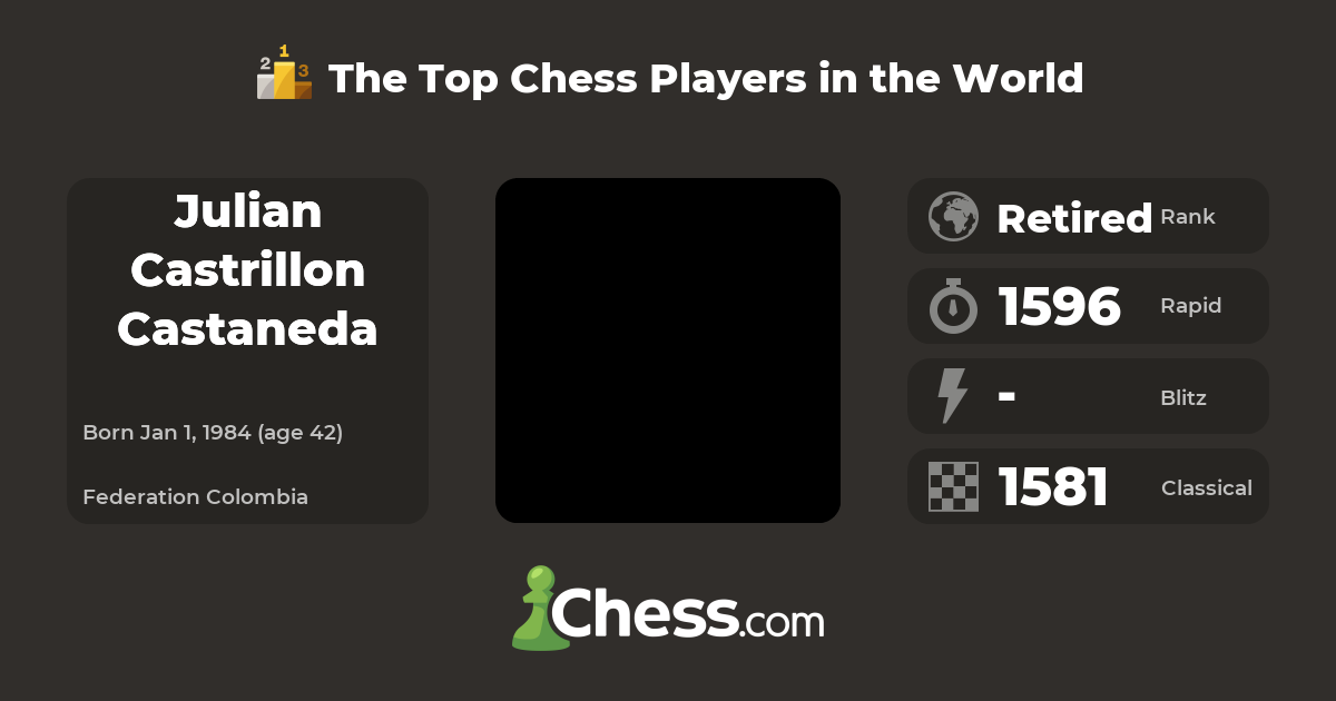 Julian Castrillon Castaneda | Top Chess Players - Chess.com