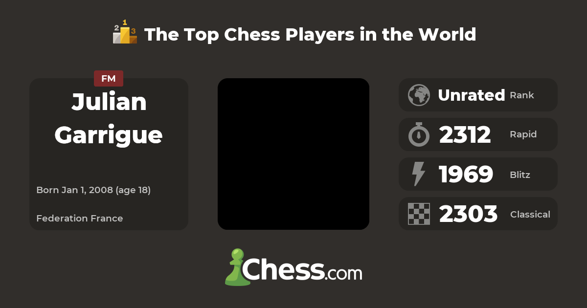 Julian Garrigue | Top Chess Players - Chess.com