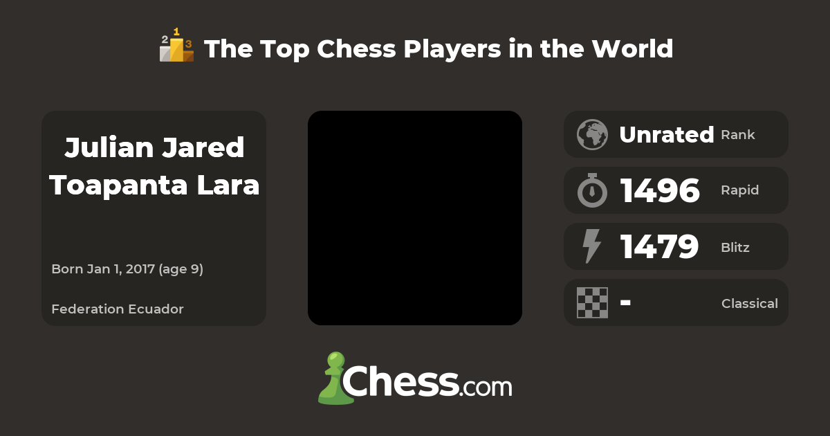 Julian Jared Toapanta Lara | Top Chess Players - Chess.com