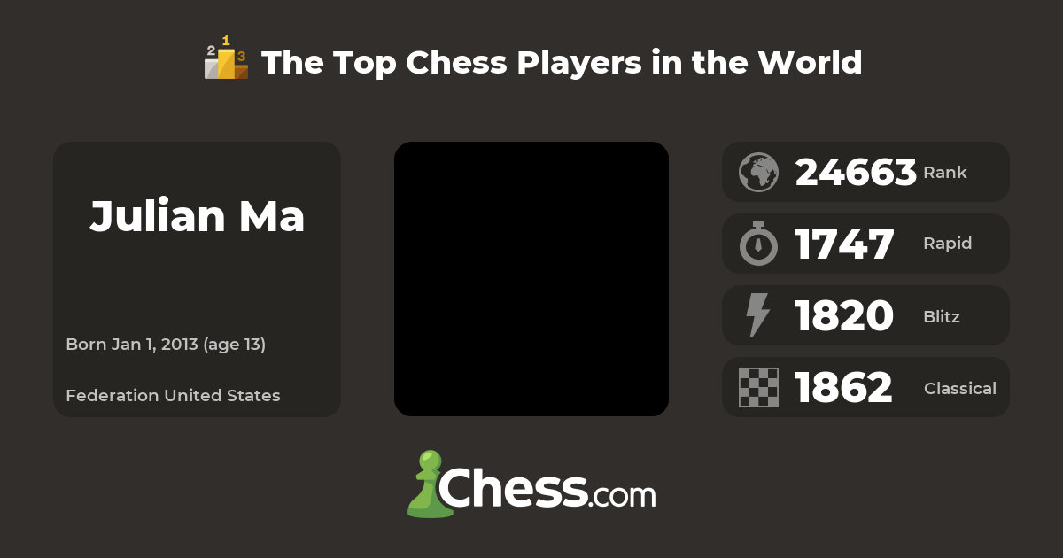 Julian Ma | Top Chess Players - Chess.com