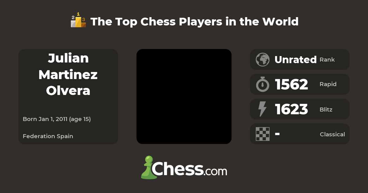 Julian Martinez Olvera | Top Chess Players - Chess.com