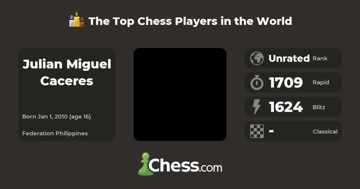 Julian Miguel Caceres | Top Chess Players - Chess.com