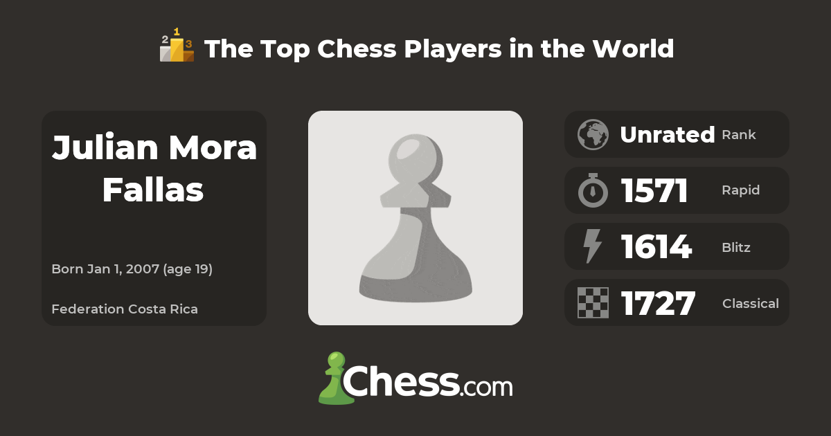 Julian Mora Fallas | Top Chess Players - Chess.com