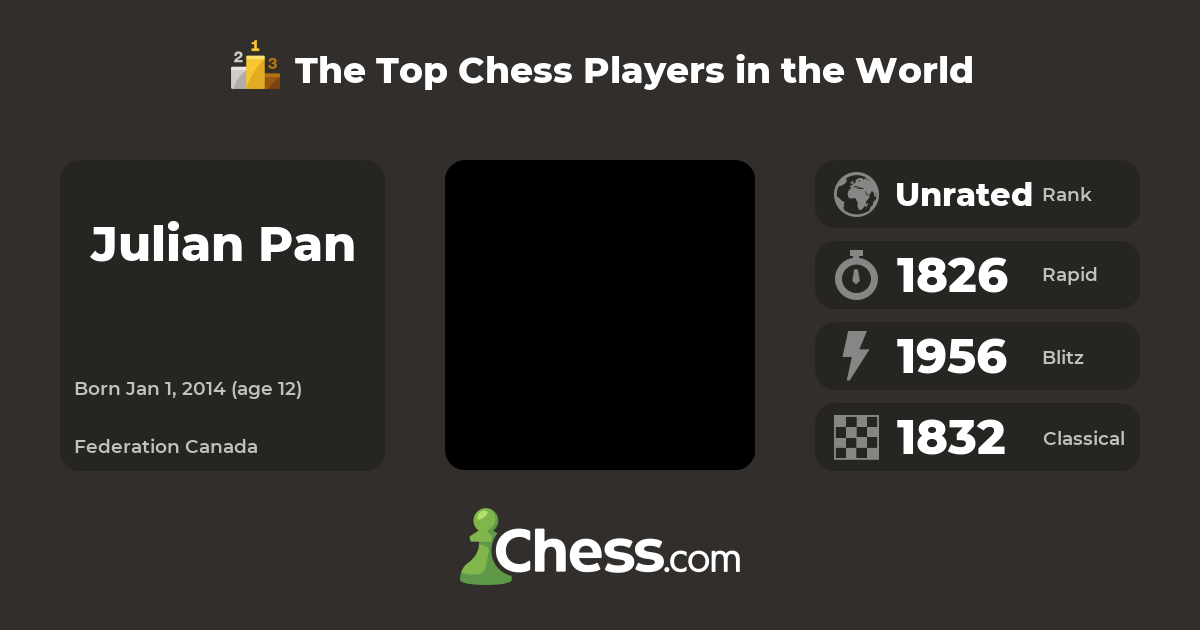 Julian Pan | Top Chess Players - Chess.com
