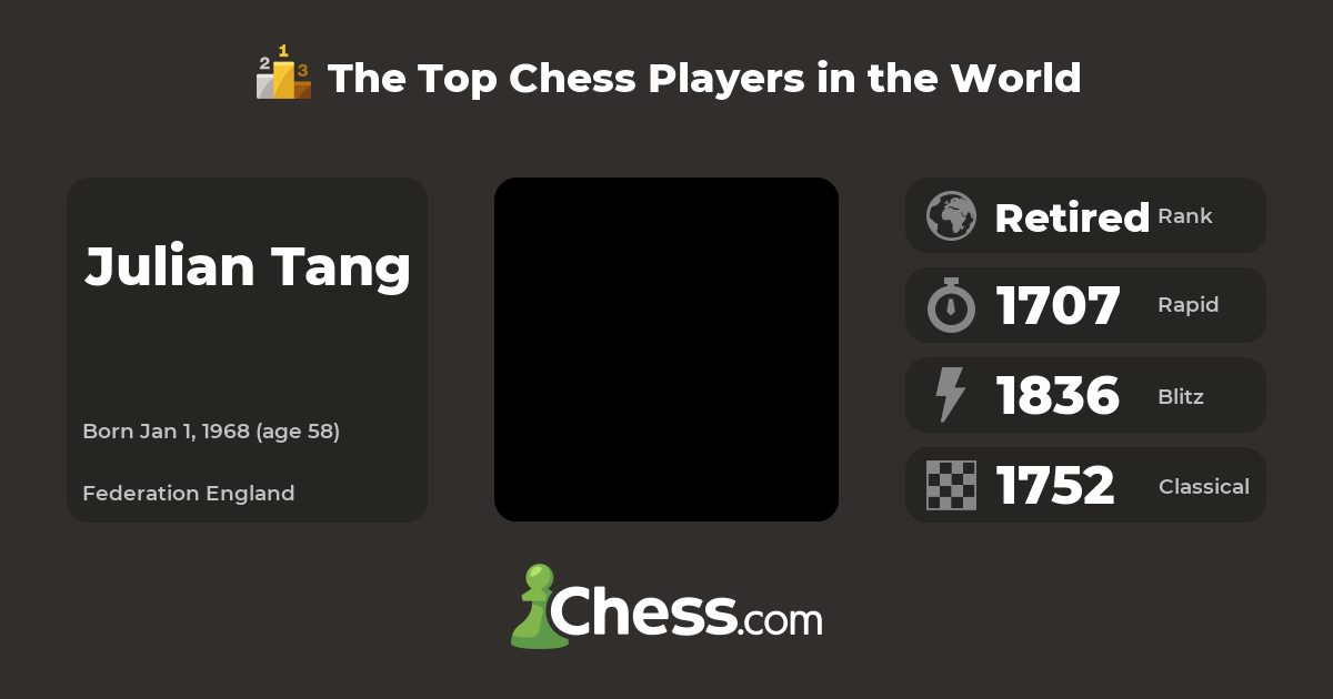 Julian Tang | Top Chess Players - Chess.com
