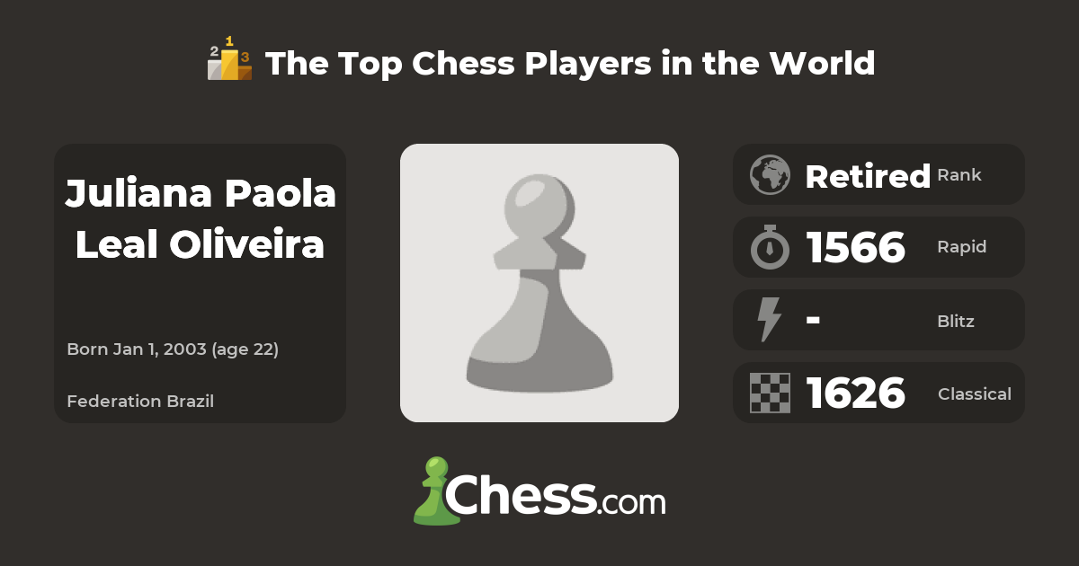 Juliana Paola Leal Oliveira | Top Chess Players - Chess.com
