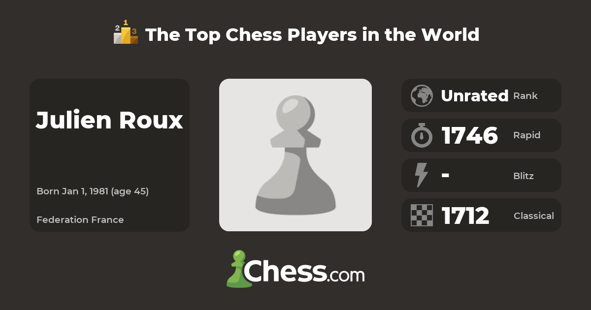 Julien Roux | Top Chess Players - Chess.com