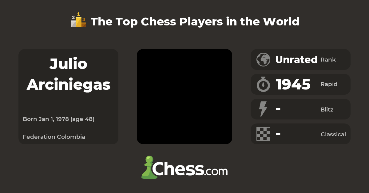 Julio Arciniegas | Top Chess Players - Chess.com