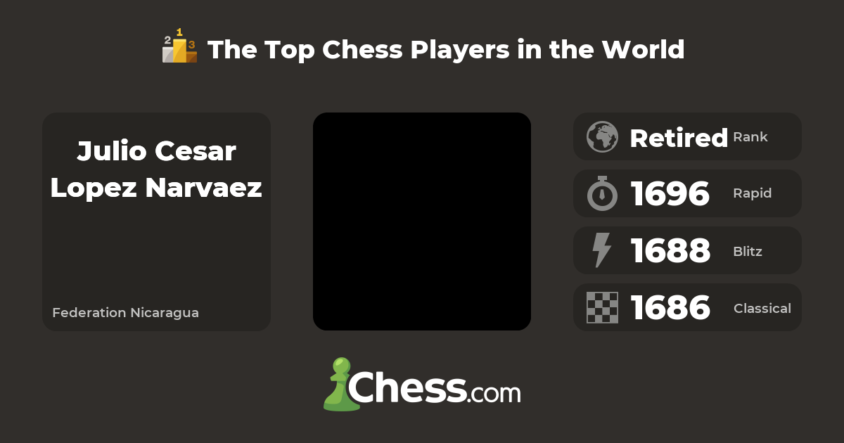 Julio Cesar Lopez Narvaez | Top Chess Players - Chess.com