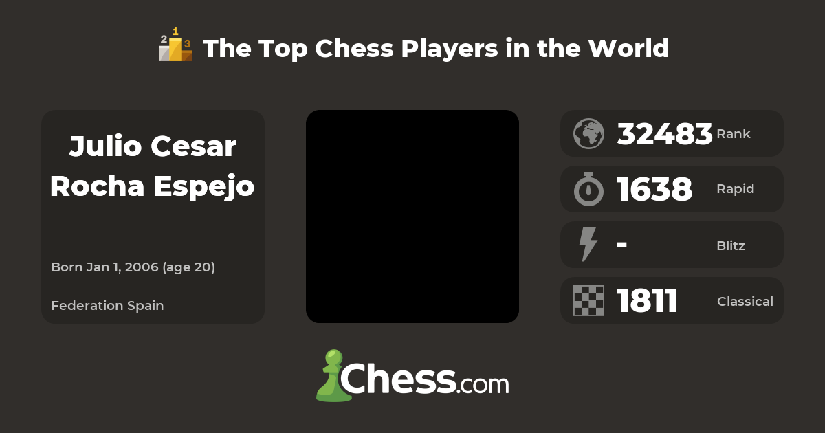 Julio Cesar Rocha Espejo | Top Chess Players - Chess.com