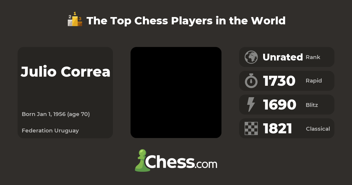 Julio Correa | Top Chess Players - Chess.com