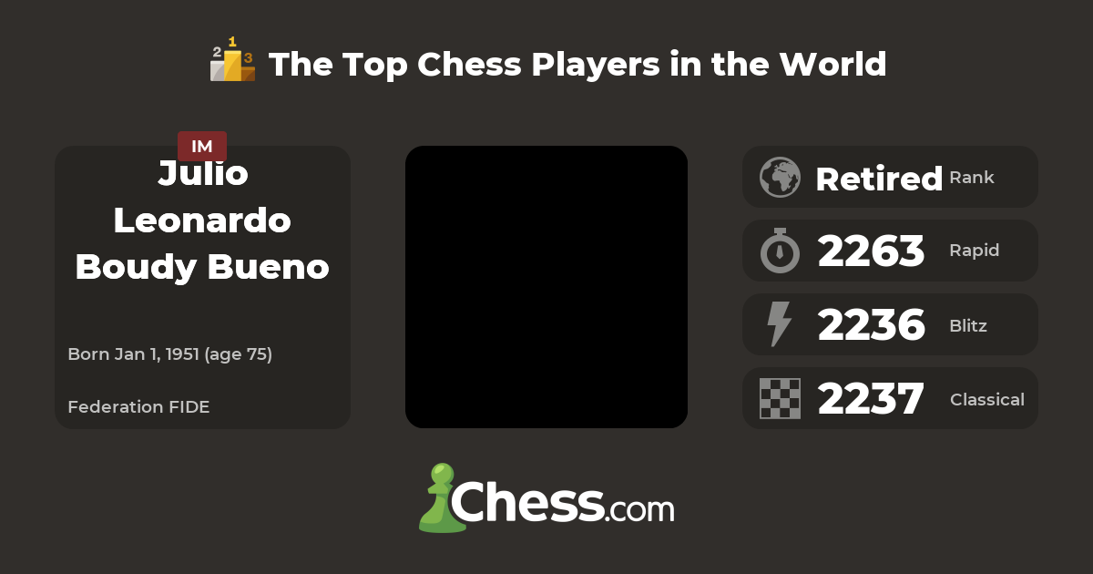 Julio Leonardo Boudy Bueno | Top Chess Players - Chess.com