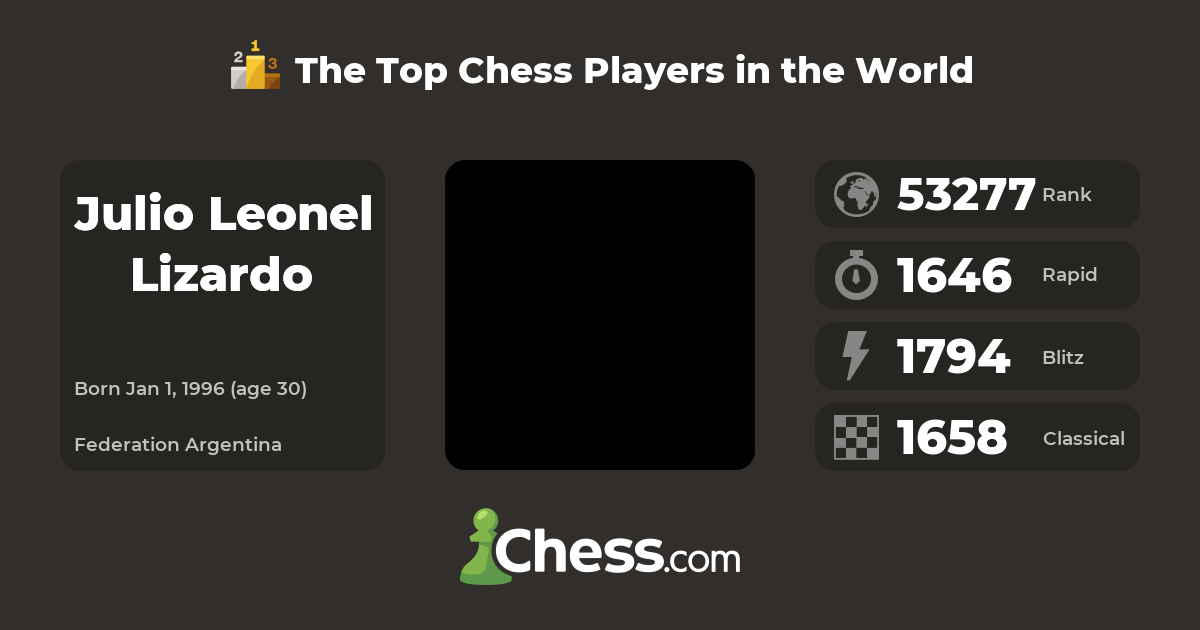 Julio Leonel Lizardo | Top Chess Players - Chess.com