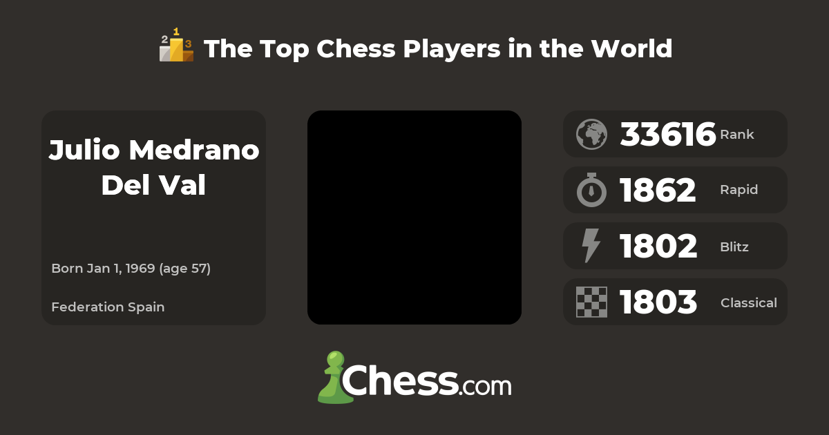 Julio Medrano Del Val | Top Chess Players - Chess.com