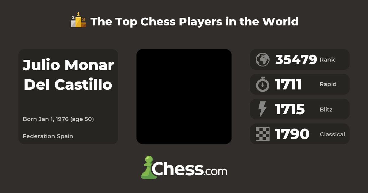 Julio Monar Del Castillo | Top Chess Players - Chess.com