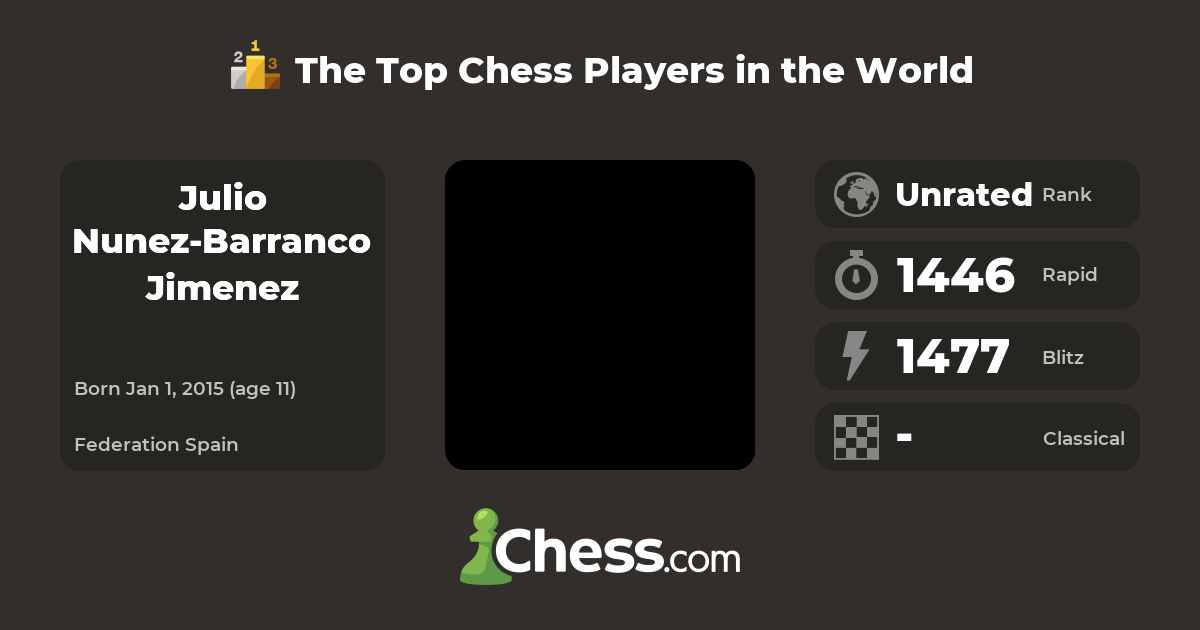 Julio Nunez-Barranco Jimenez | Top Chess Players - Chess.com