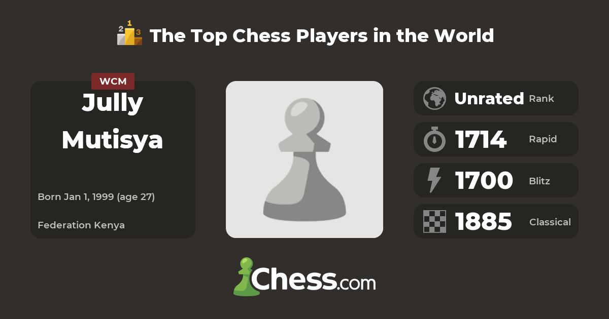 Jully Mutisya | Top Chess Players - Chess.com