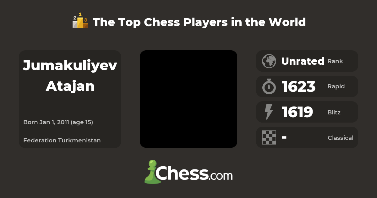 Jumakuliyev Atajan | Top Chess Players - Chess.com