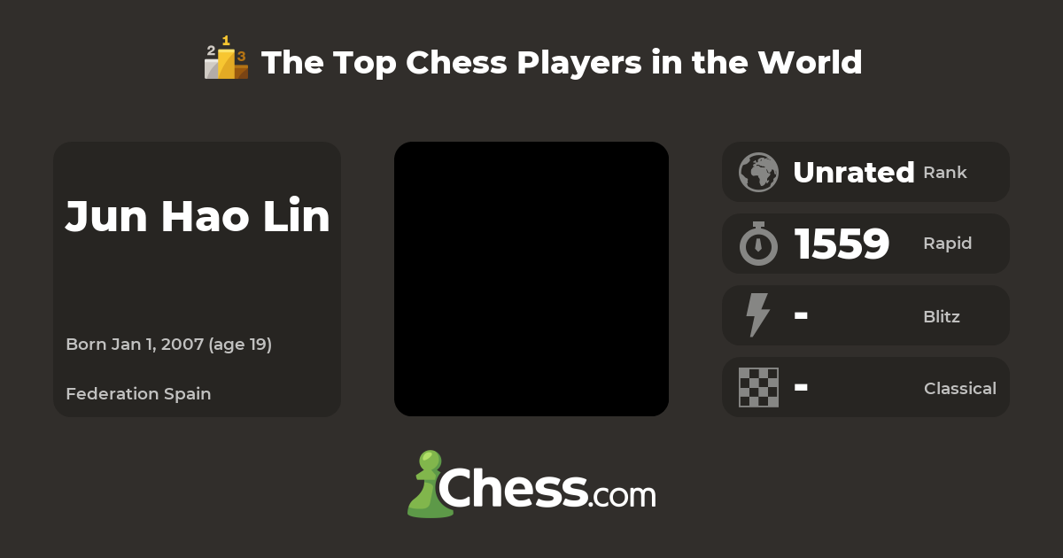 Jun Hao Lin | Top Chess Players - Chess.com