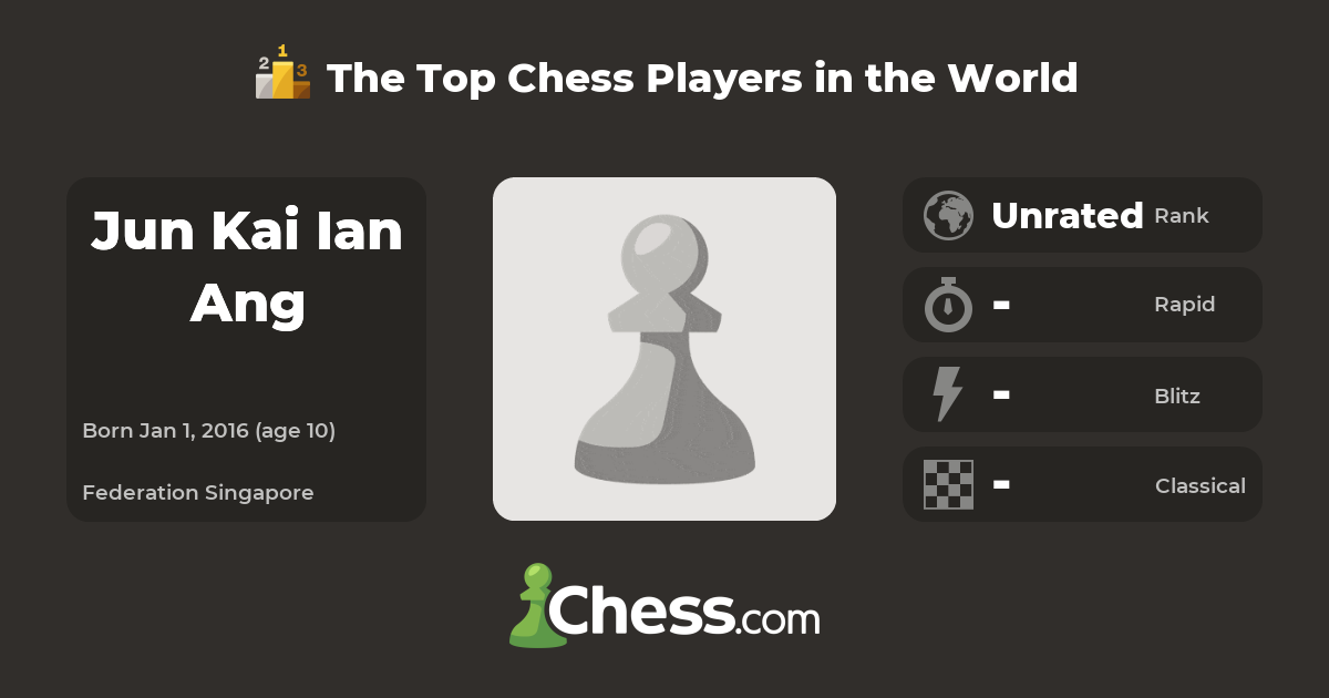 Jun Kai Ian Ang | Top Chess Players - Chess.com