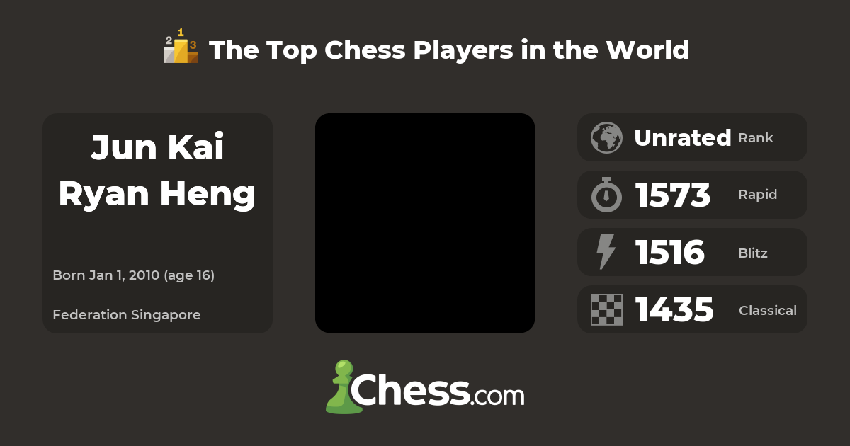 Jun Kai Ryan Heng | Top Chess Players - Chess.com