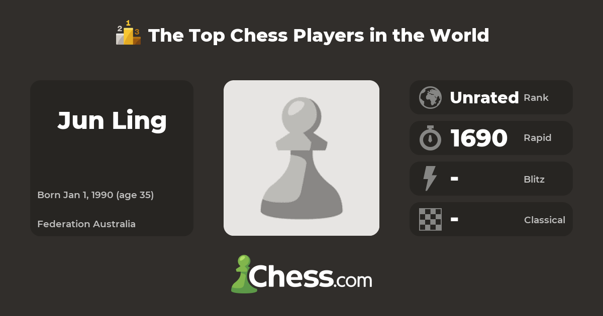 Jun Ling | Top Chess Players - Chess.com