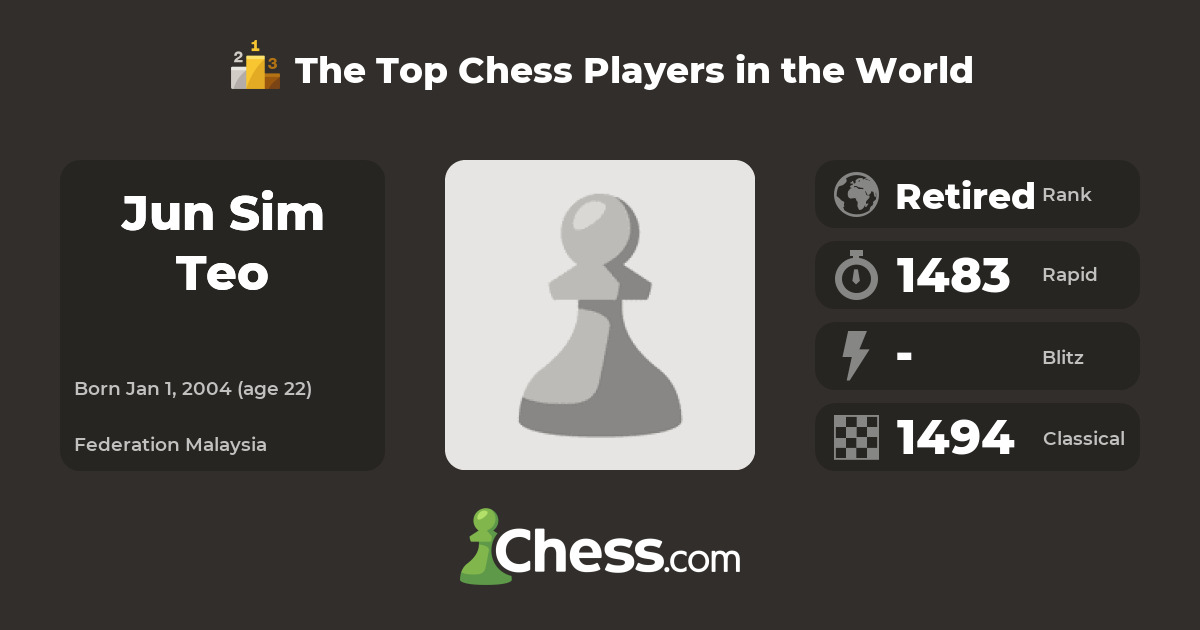 Jun Sim Teo | Top Chess Players - Chess.com