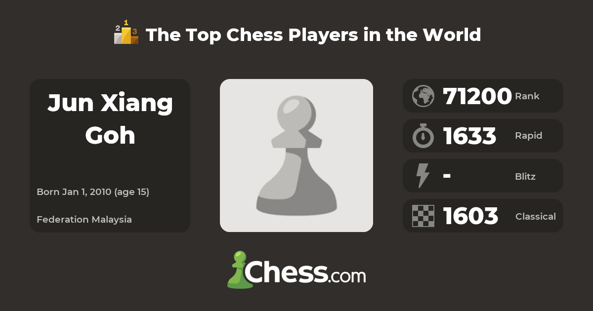 Jun Xiang Goh | Top Chess Players - Chess.com