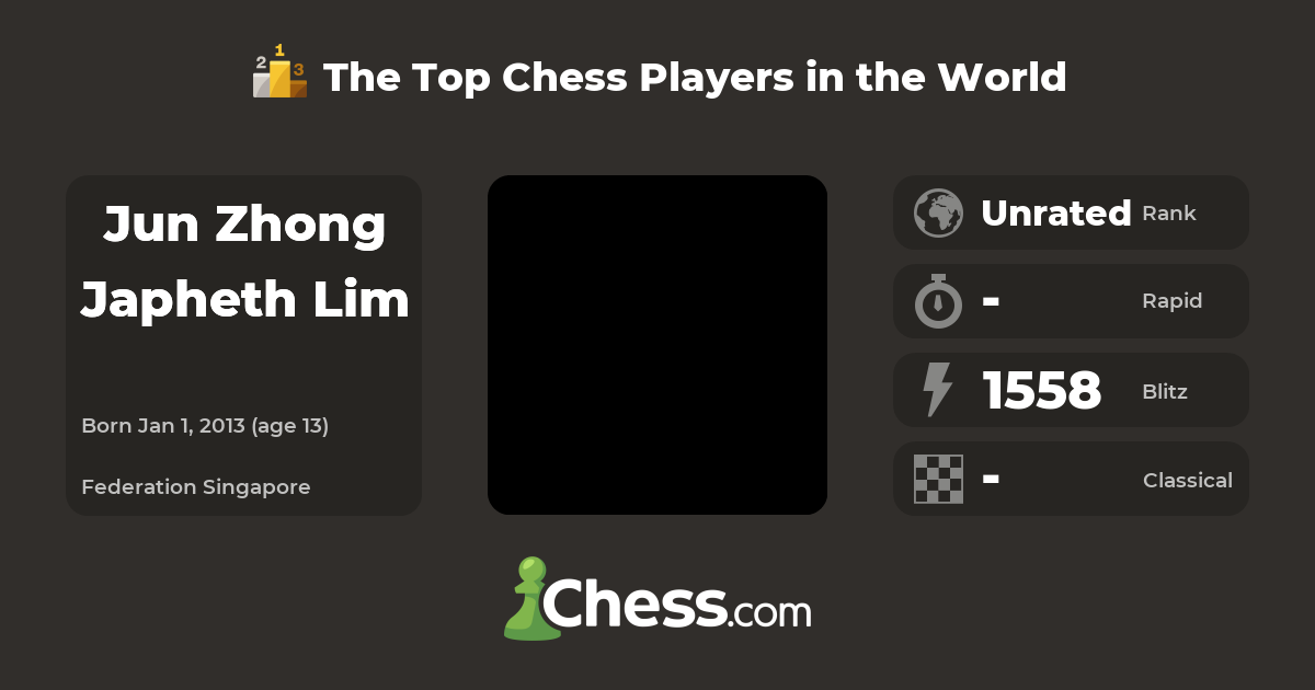 Jun Zhong Japheth Lim | Top Chess Players - Chess.com