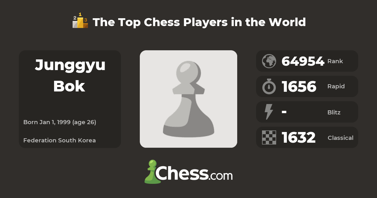 Junggyu Bok | Top Chess Players - Chess.com