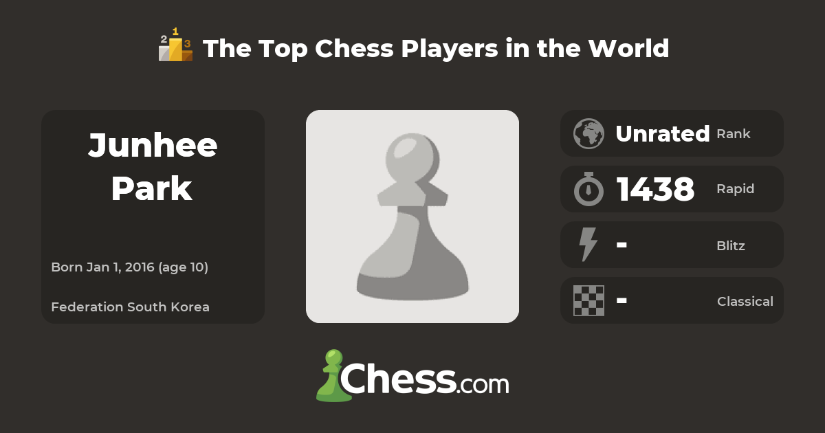 Junhee Park | Top Chess Players - Chess.com