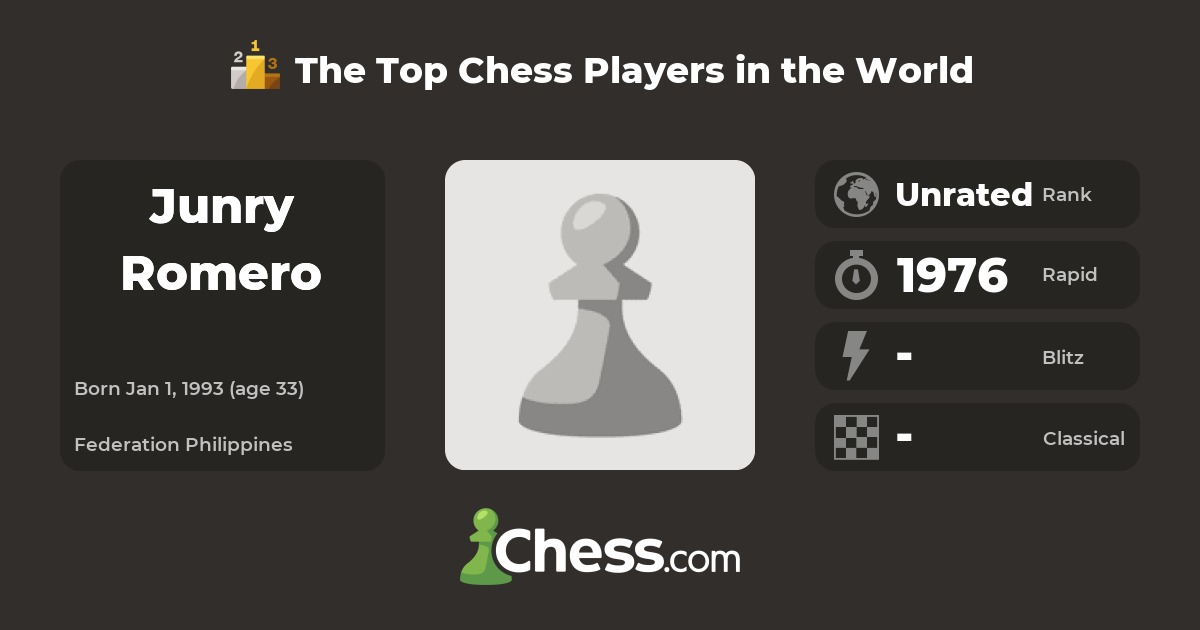 Junry Romero | Top Chess Players - Chess.com