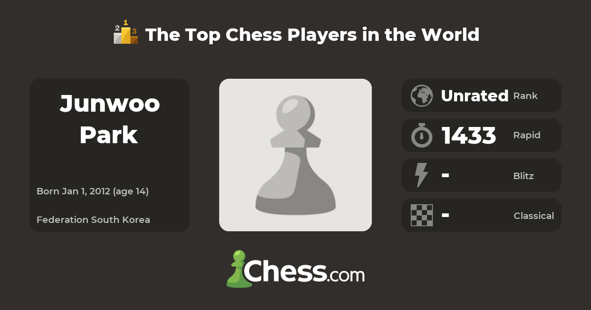 Junwoo Park | Top Chess Players - Chess.com