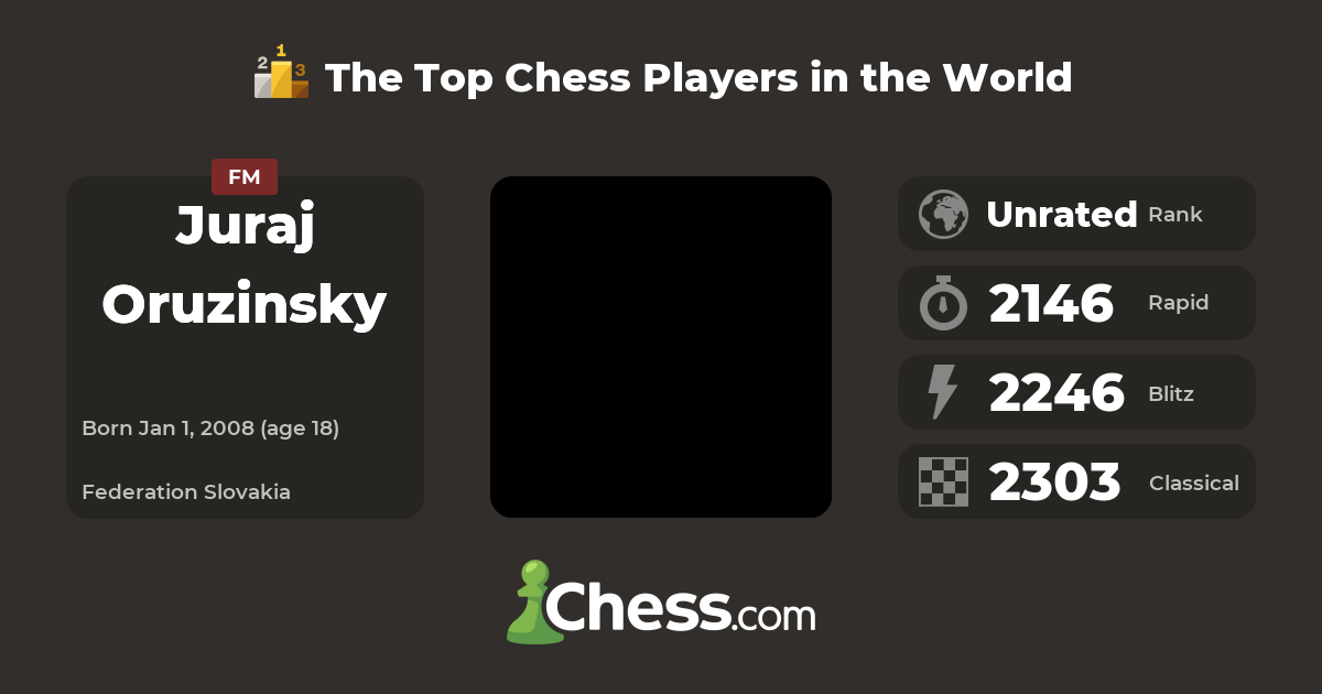 Juraj Oruzinsky | Top Chess Players - Chess.com